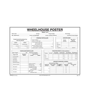 Safety & Training Posters Operational (White, rigid PVC) Poster ...