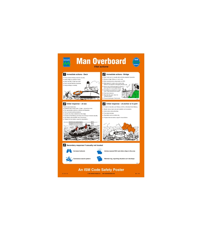 Man Overboard Logo