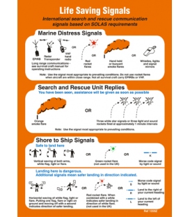 Safety Awareness and Training Posters (3) - Maryland Nautical