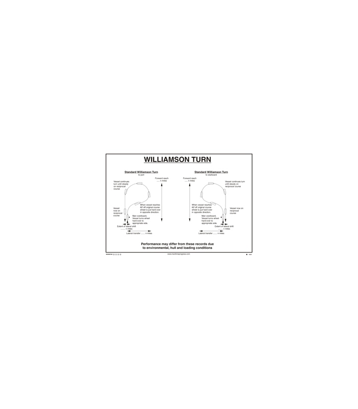 1065 Poster, Williamson turn 420 x 297mm