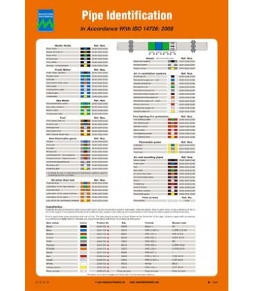 Maritime Progress Marine Safety Sign 1066 Poster, Pipe identification