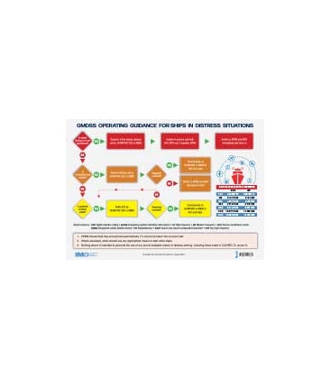 IMO IA969E GMDSS Operating Guidance Card, 2024 Edition